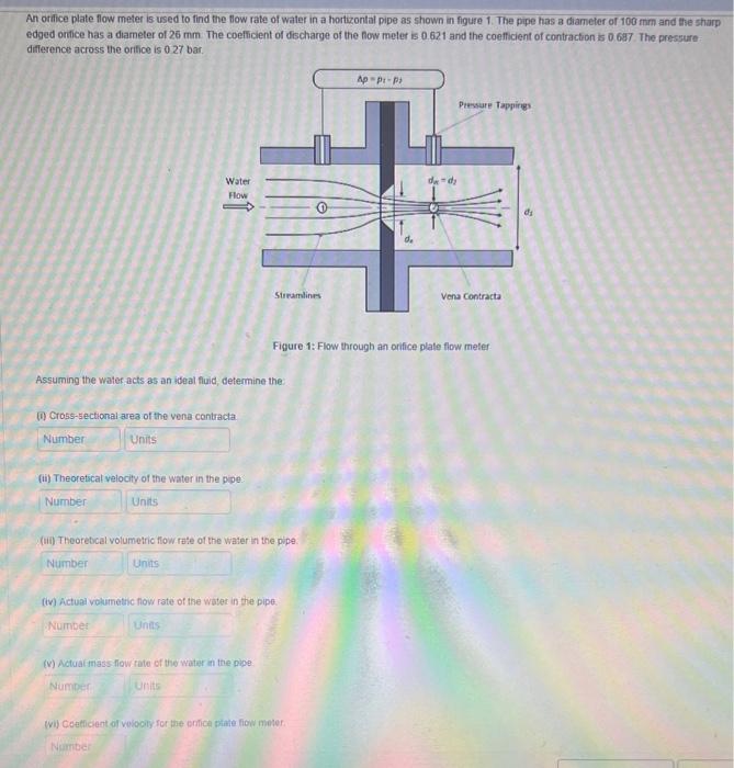 Solved An orfice plate flow meter is used to find the flow | Chegg.com