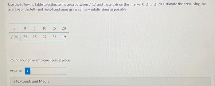 Solved Use the following table to estimate the area between | Chegg.com