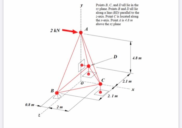 Solved The ball and socket jointed truss shown in Figure Q2, | Chegg.com