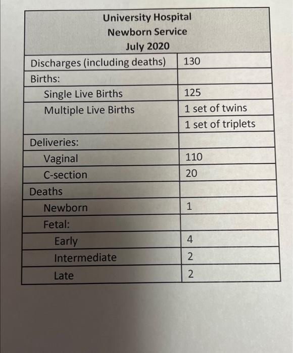 Solved C-Section Rate? | Chegg.com