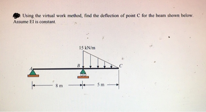 Solved Using the virtual work method, find the deflection of | Chegg.com