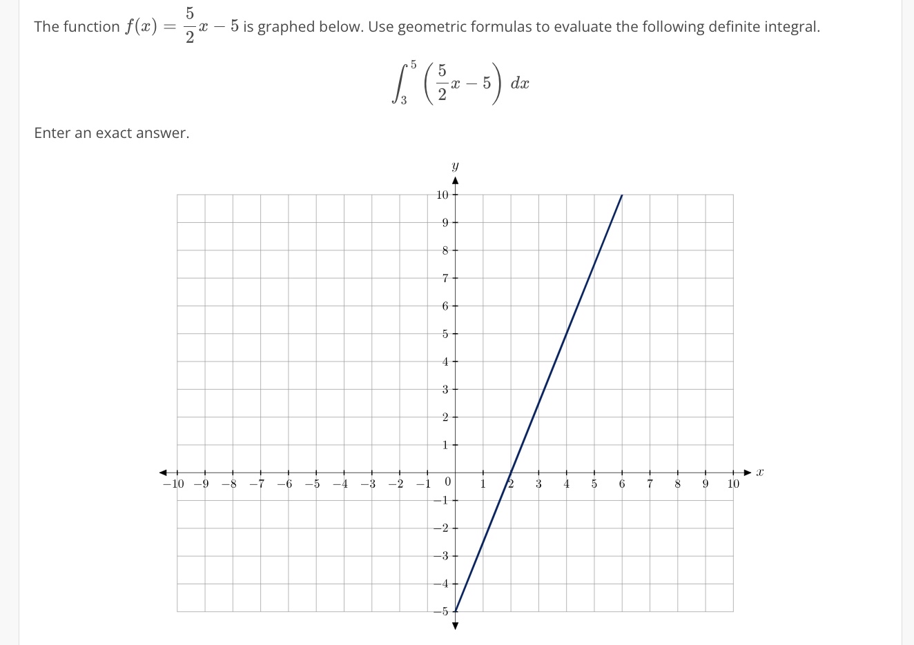Solved The function f(x)=52x-5 ﻿is graphed below. Use | Chegg.com