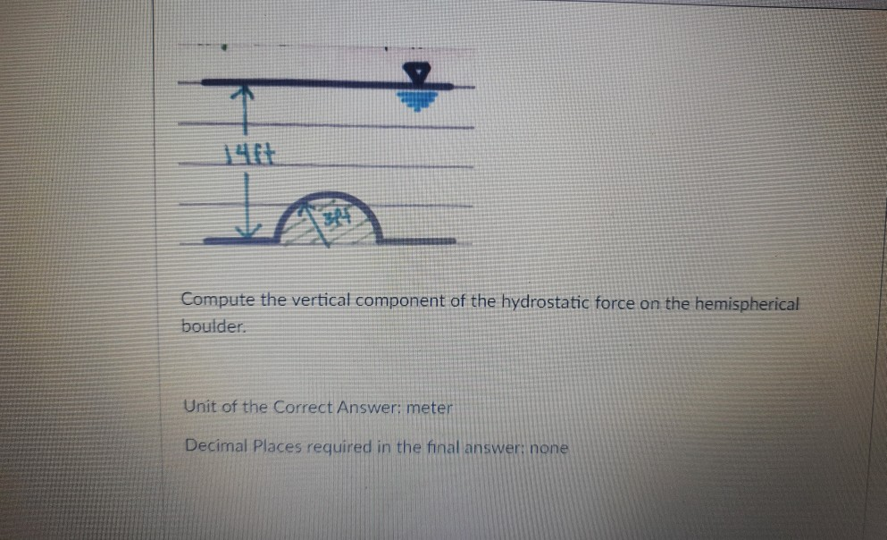 Solved Compute the vertical component of the hydrostatic | Chegg.com