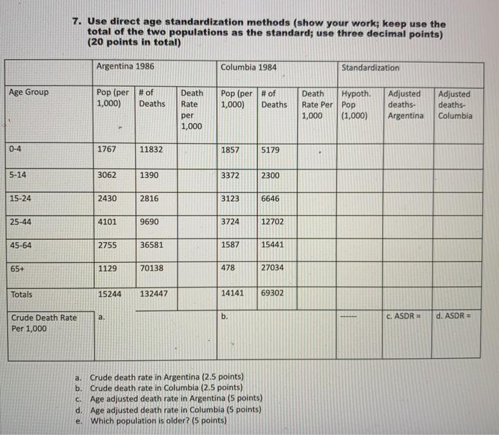 7. Use direct age standardization methods (show your | Chegg.com