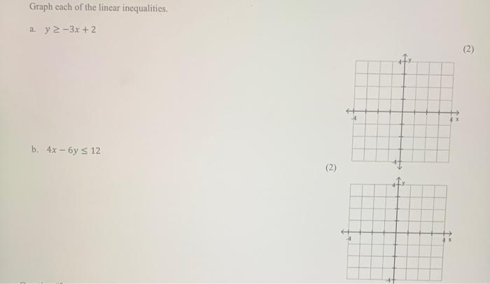 Solved Graph each of the linear inequalities. a. y≥−3x+2 b. | Chegg.com