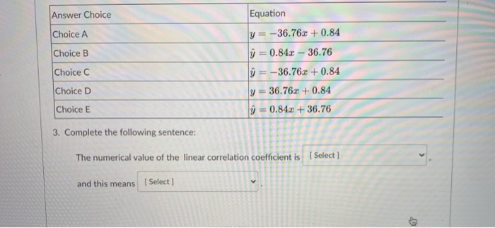 Solved The table and associated scatterplot below show the | Chegg.com