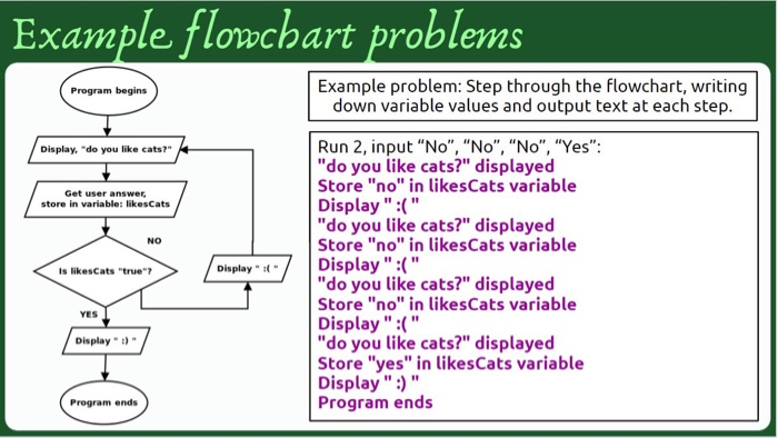 Solved Question 4: LoopingStep through the following | Chegg.com