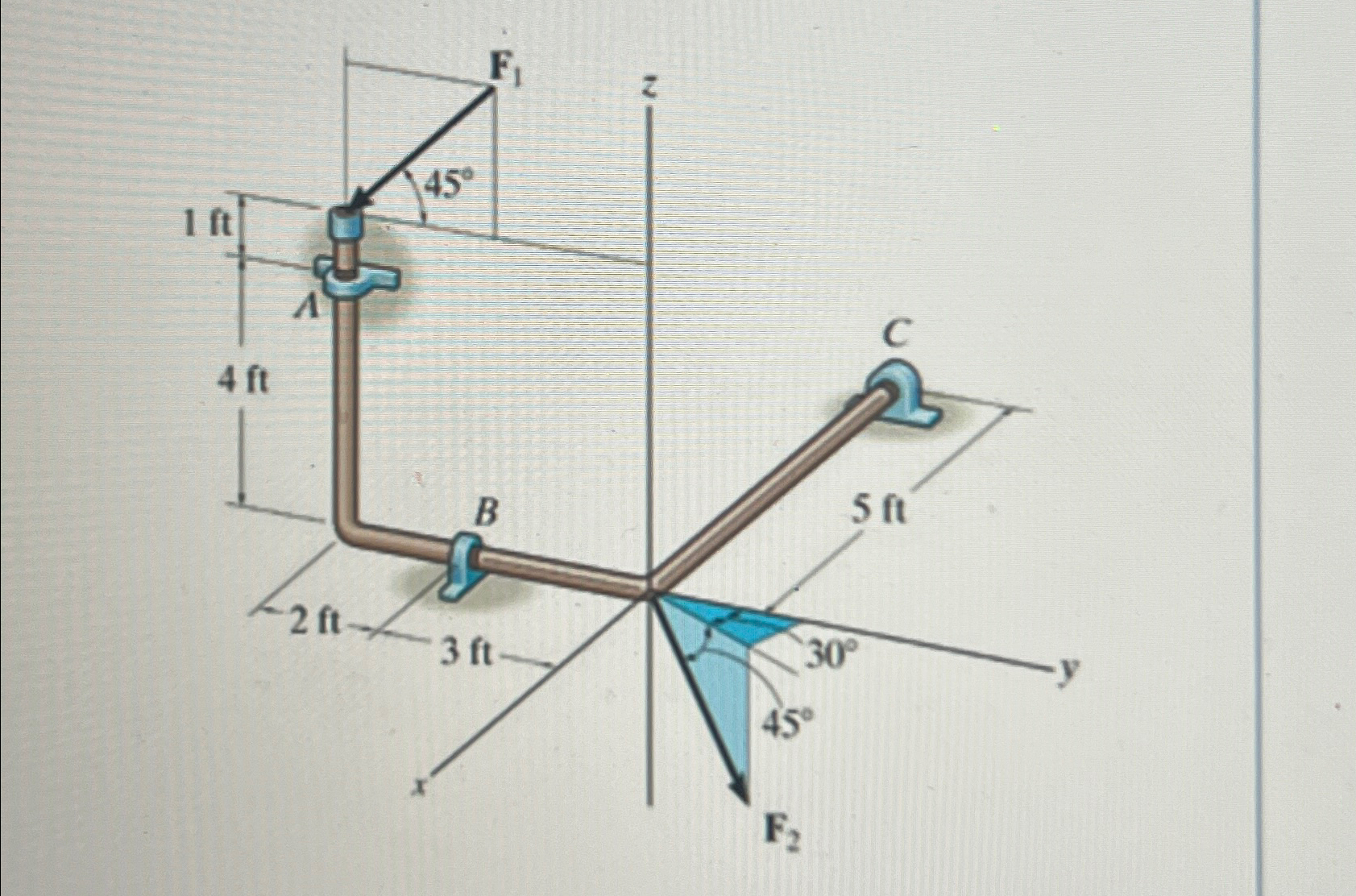 Solved The bent rod is supported at A,B, ﻿and C ﻿by smooth | Chegg.com