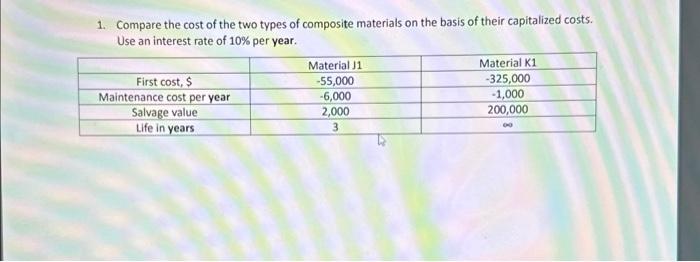 Solved 1. Compare the cost of the two types of composite | Chegg.com