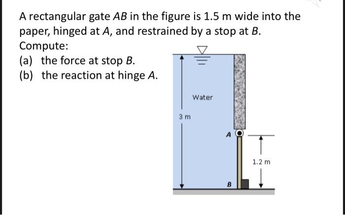 Solved A rectangular gate AB in the figure is 1.5 m wide | Chegg.com