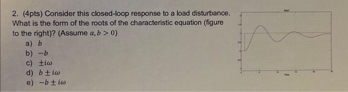 Solved 2. (4pts) Consider this closed-loop response to a | Chegg.com