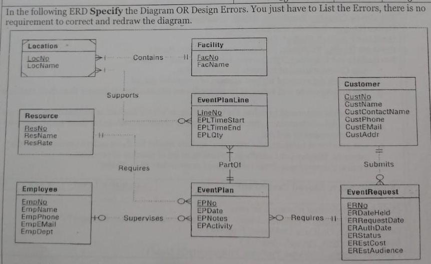 Solved In the following ERD Specify the Diagram OR Design | Chegg.com