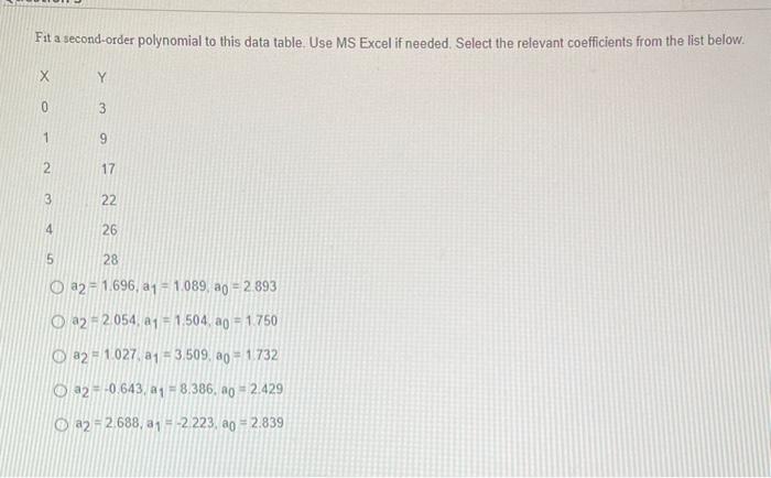 Solved Fit a second-order polynomial to this data table. Use | Chegg.com