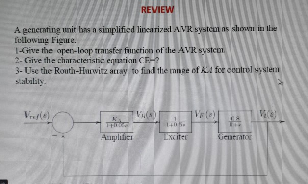 Solved A generation unit has a simplified linearized AVR | Chegg.com