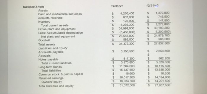 Solved 3-6 Cash Flow Statement Case Problem The following is | Chegg.com