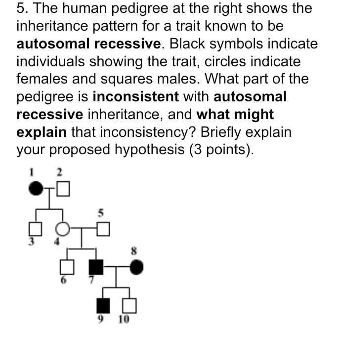 Solved 5. The human pedigree at the right shows the | Chegg.com