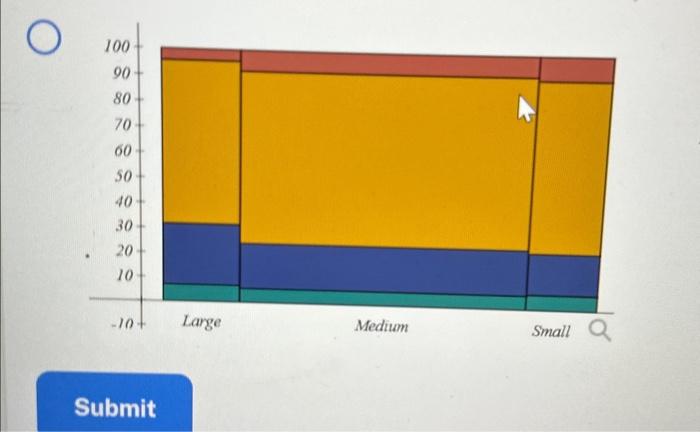 Solved The partial table displays data collected on roller | Chegg.com