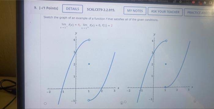 Solved ketch the graph of an example of a function f that | Chegg.com
