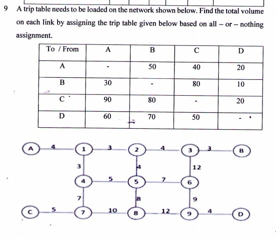 9 ﻿A trip table needs to be loaded on the network | Chegg.com
