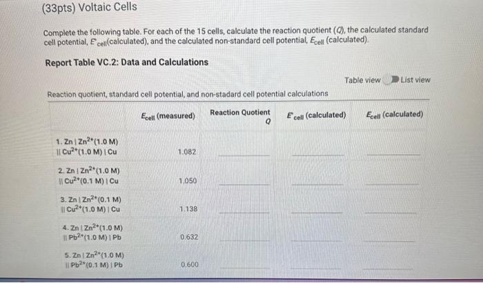 Fram the procedure 1. Connect the red (cathode) and | Chegg.com