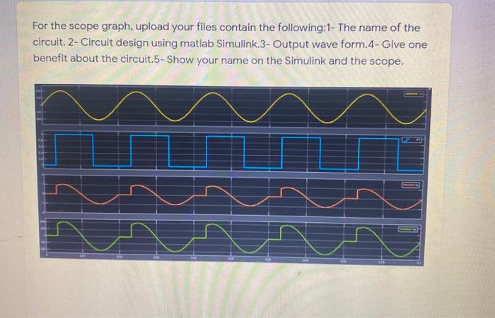 For the scope graph, upload your files contain the | Chegg.com