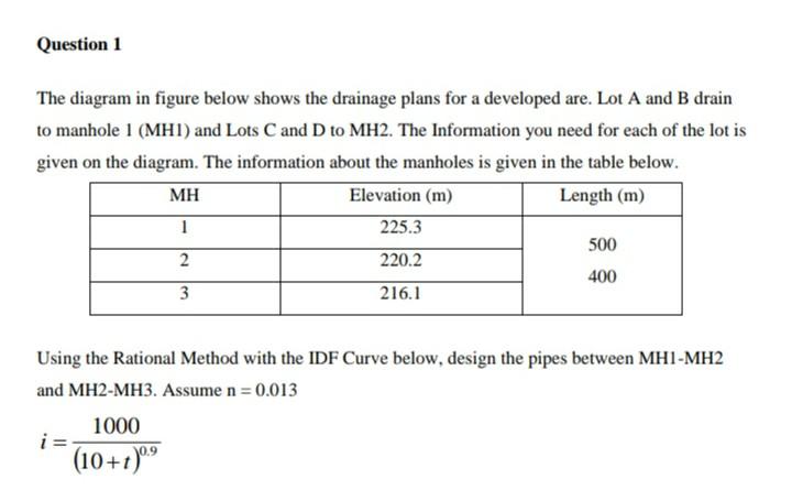 Solved Question 1 The diagram in figure below shows the | Chegg.com