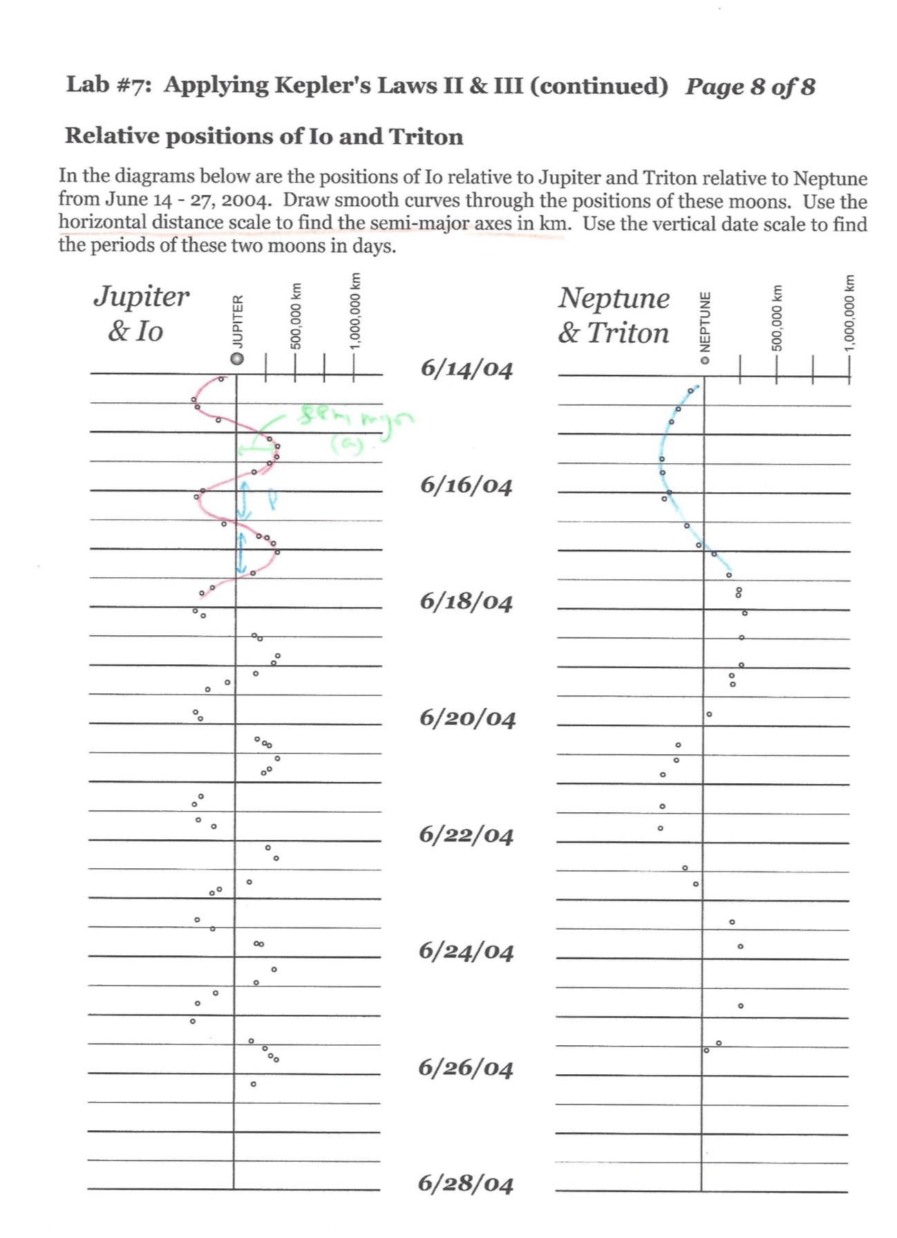 Solved Lab #7: Applying Kepler's Laws II & III (continued) | Chegg.com
