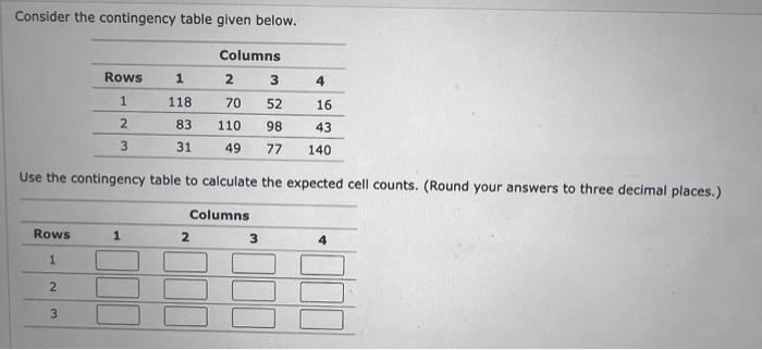 Solved Consider the contingency table given below. Use the | Chegg.com Solved Consider the contingency table given below. Use the | Chegg.com