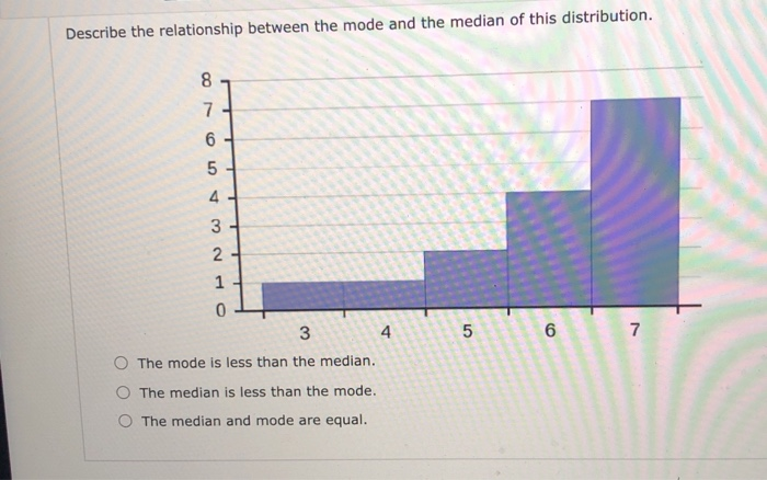 Solved Describe the relationship between the mode and the | Chegg.com