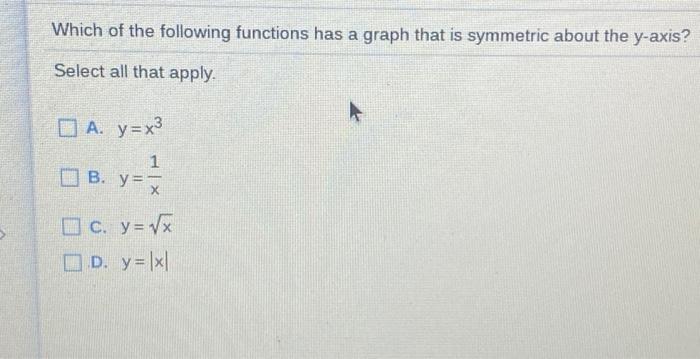 Solved Which of the following functions has a graph that is | Chegg.com