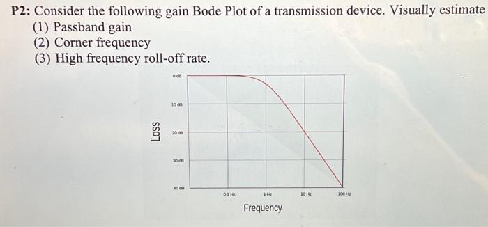 Solved P2: Consider the following gain Bode Plot of a | Chegg.com