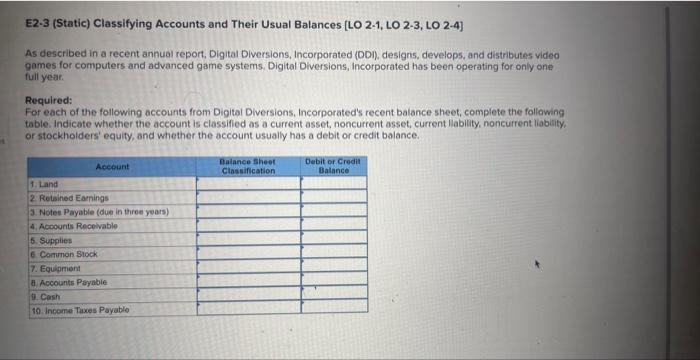 Solved E2-3 (Static) Classifying Accounts and Their Usual | Chegg.com