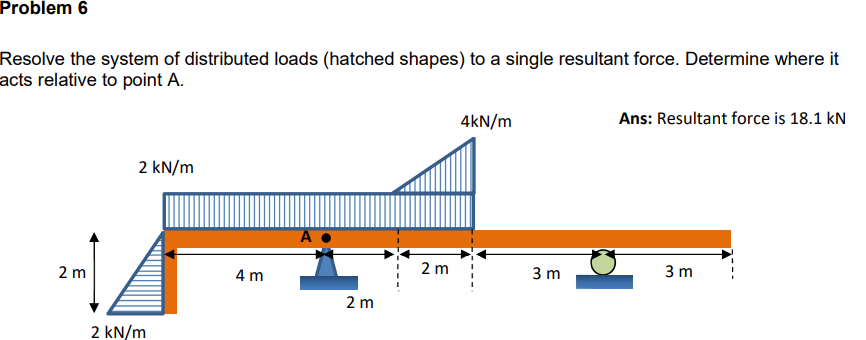 Solved Problem 6Resolve the system of distributed loads | Chegg.com
