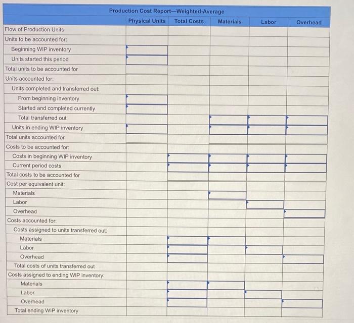 Solved Problem 8-63 (Algo) Prepare a Production Cost Report | Chegg.com