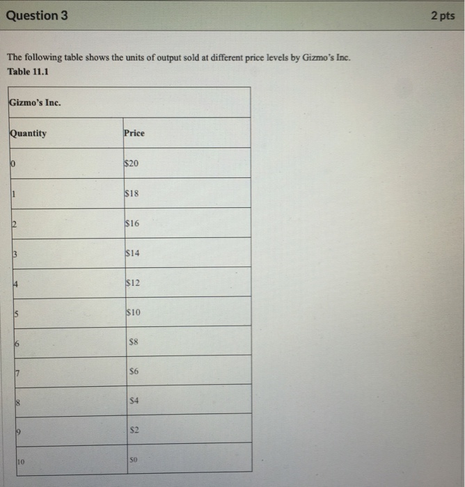 Solved Question 3 2 pts The following table shows the units | Chegg.com