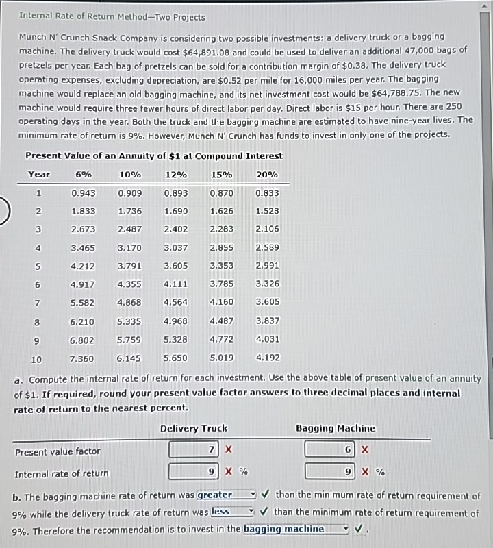 Solved Internal Rate of Return Method-Two ProjectsMunch N' | Chegg.com