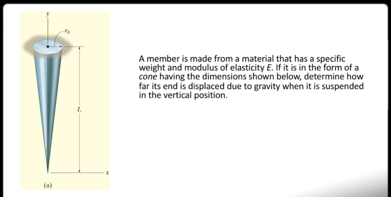 Solved A member is made from a material that has a specific | Chegg.com