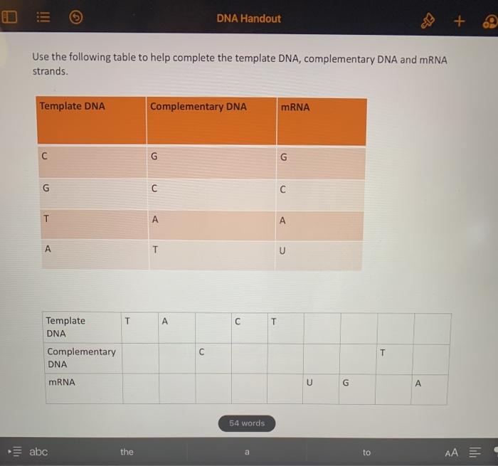 Solved DNA Handout 12 Use the following table to help | Chegg.com