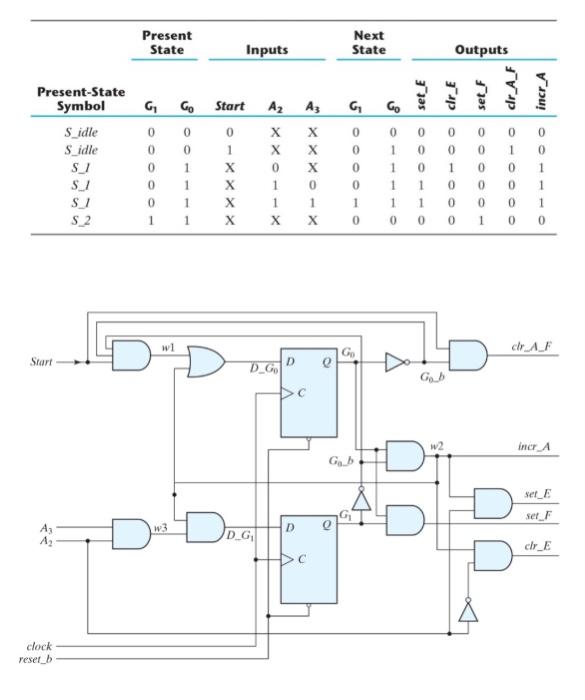 Solved - register transfer level- please modify the circuit | Chegg.com