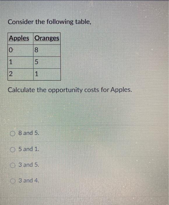 Solved Consider the following table, Apples Oranges o 8 1 תס | Chegg.com
