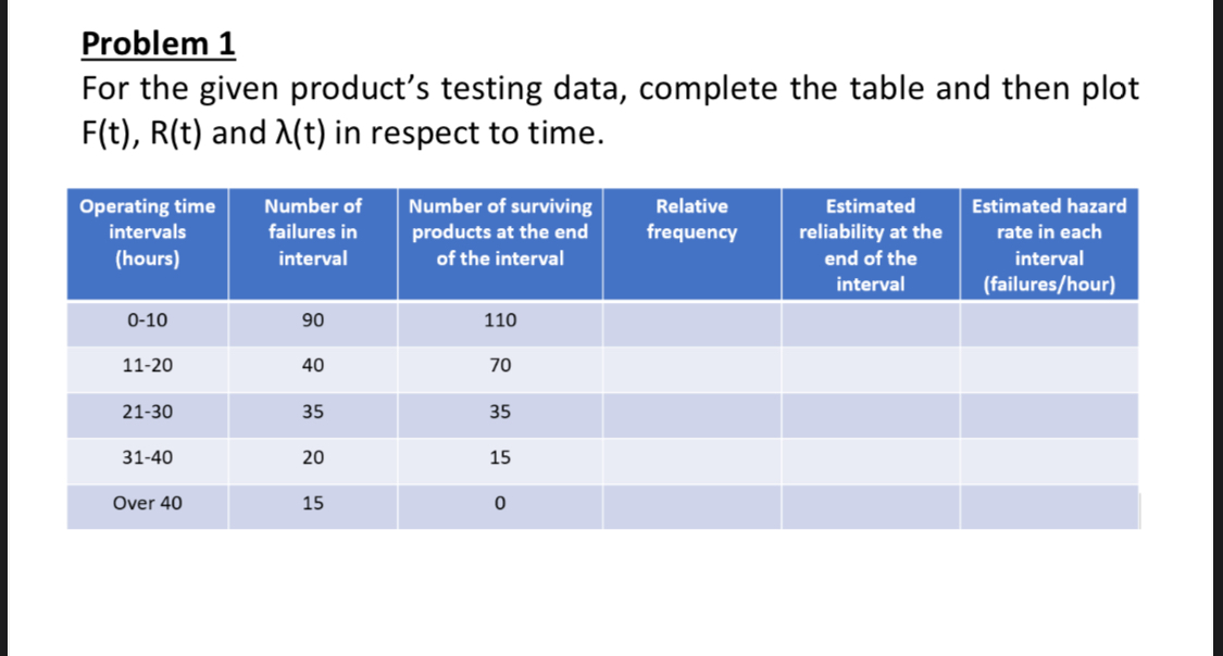 Solved Problem 1For the given product's testing data, | Chegg.com