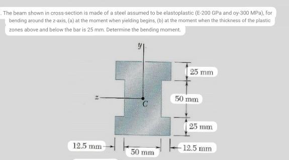 The beam shown in cross section is made of a steel | Chegg.com