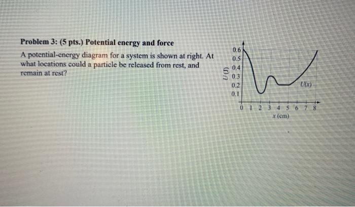 Solved Problem 3: (5 pts.) Potential energy and force A | Chegg.com