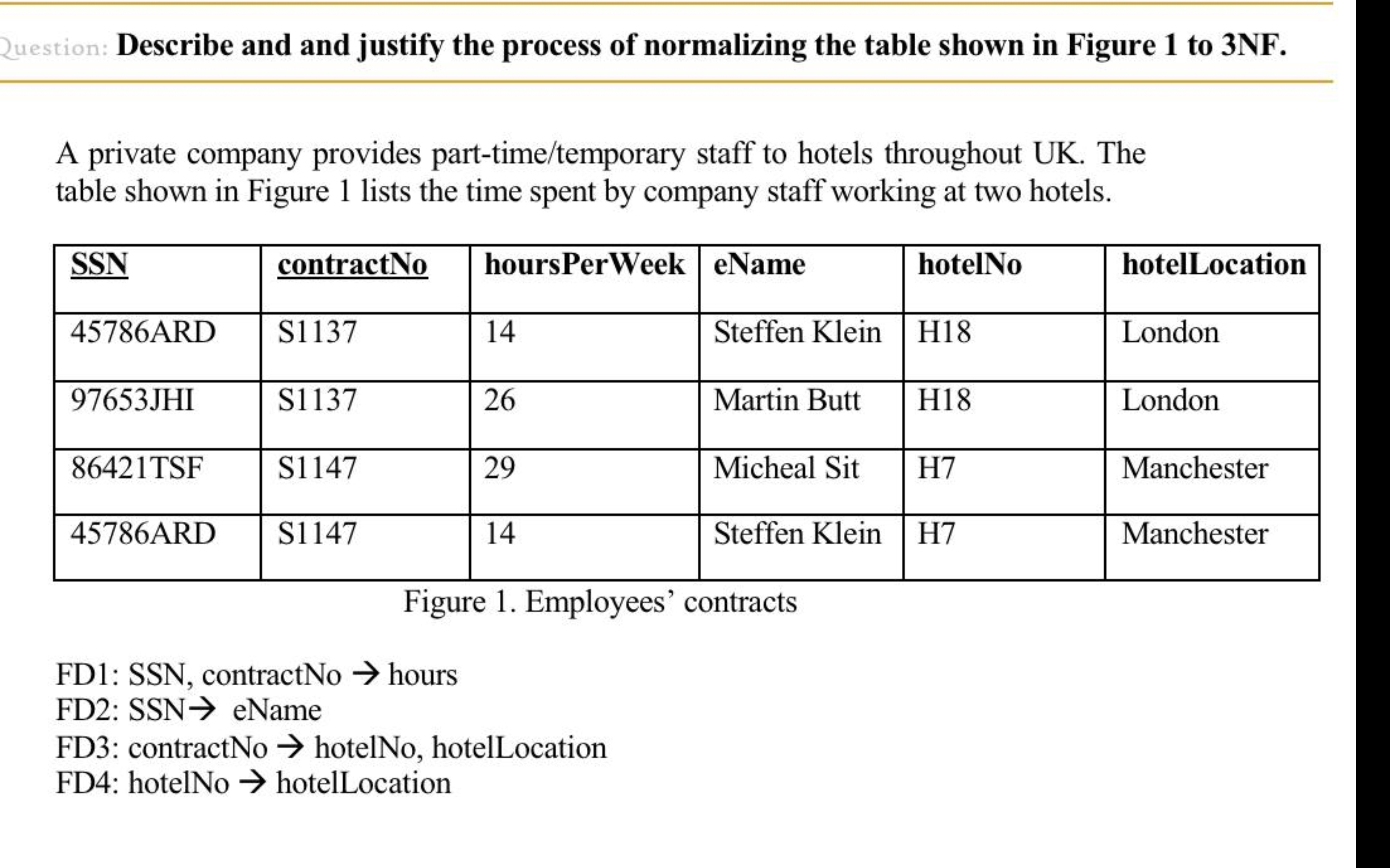 Solved Ruestion: Describe and and justify the process of | Chegg.com