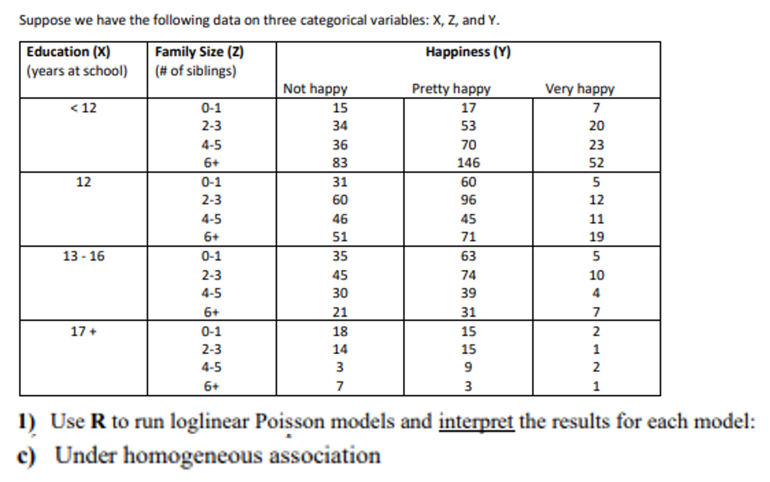 Solved Suppose we have the following data on three | Chegg.com