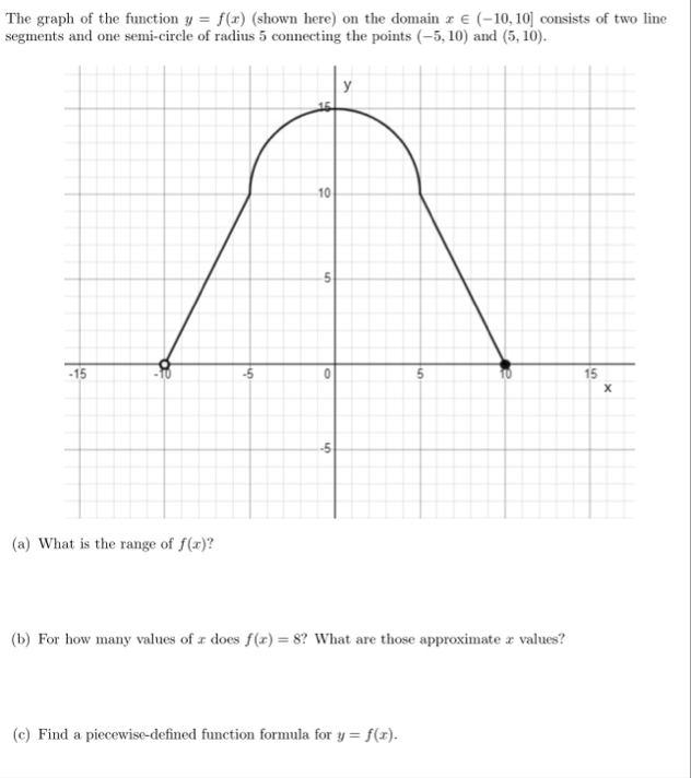 The graph of the function y=f(x) (shown here) ﻿on the | Chegg.com