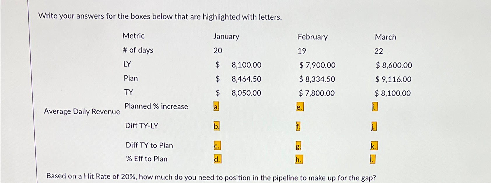 Solved Write your answers for the boxes below that are | Chegg.com