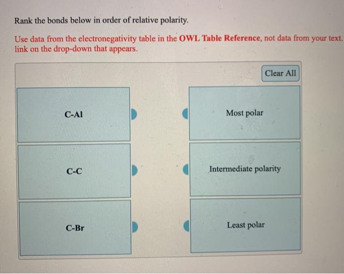 Solved Rank the bonds below in order of relative polarity | Chegg.com