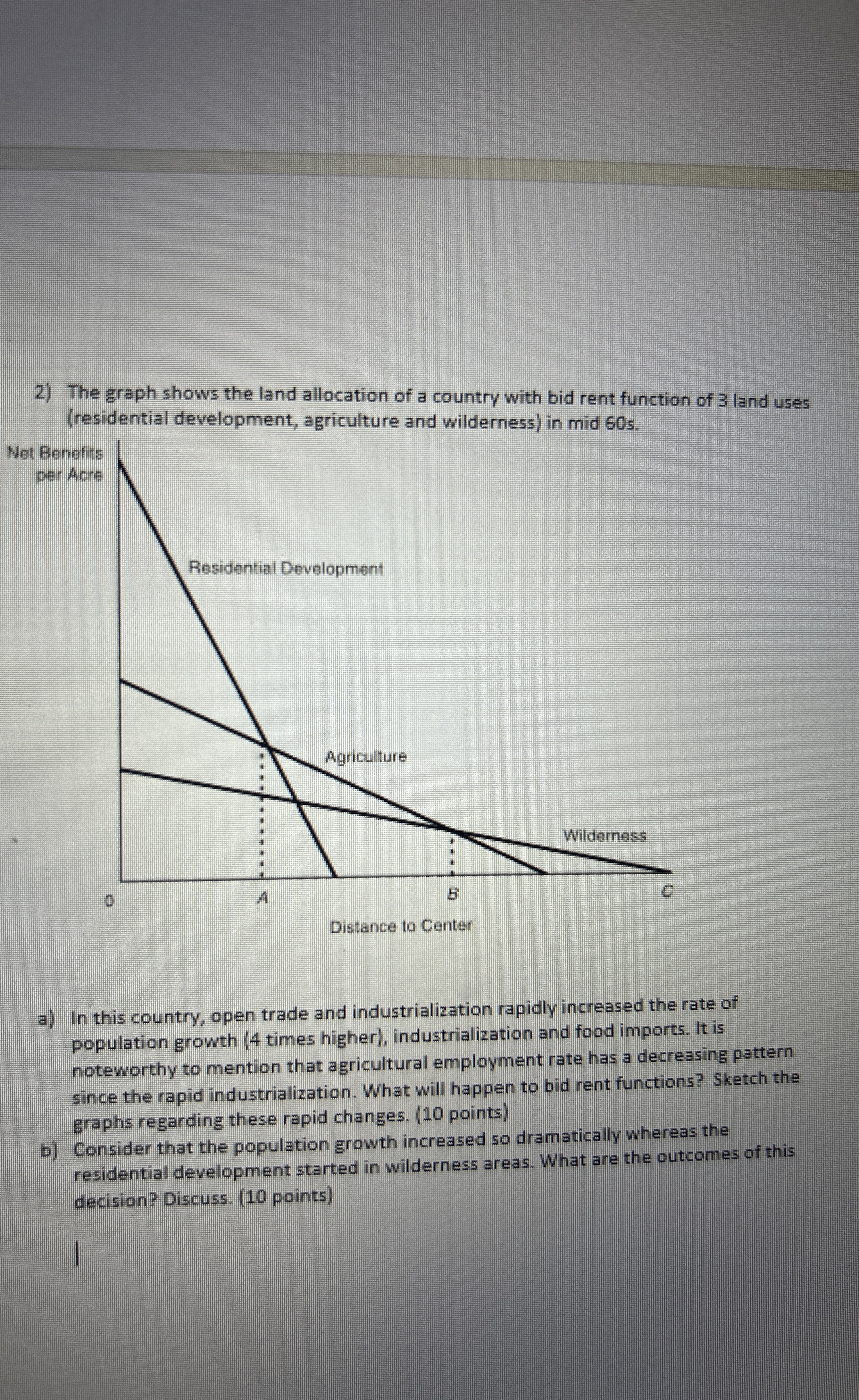 Solved The graph shows the land allocation of a country with | Chegg.com
