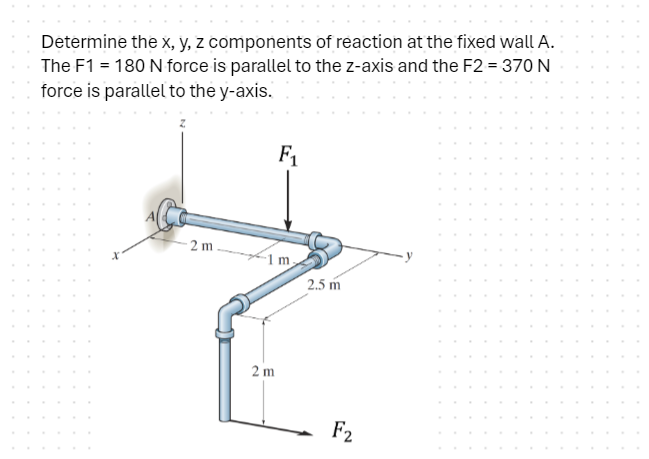 Solved Determine the x,y,z components of reaction at the | Chegg.com